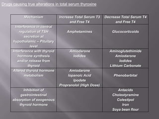 Thyroid function | PPTX