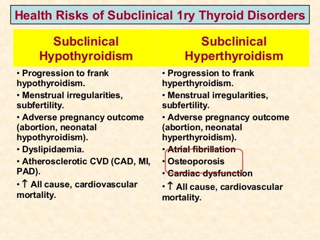 Thyroid Functions