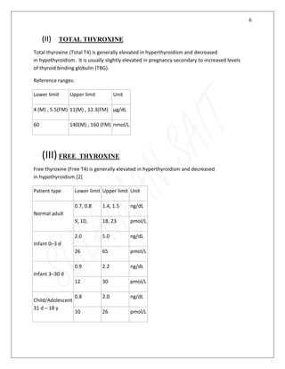 Thyroid function tests | DOCX