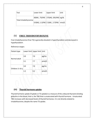 Thyroid function tests | DOCX