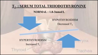 Thyroid function test | PPTX