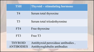 Thyroid function test | PPTX