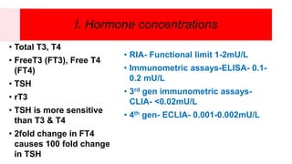 Thyroid Function Test.pptx
