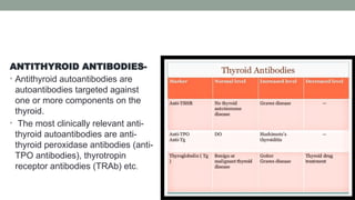 THYROID FUNCTION TEST refere to monitoring functioning of thyroid. | PPTX