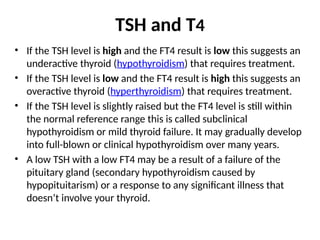 Thyroid Function Test and related disorders.pptx