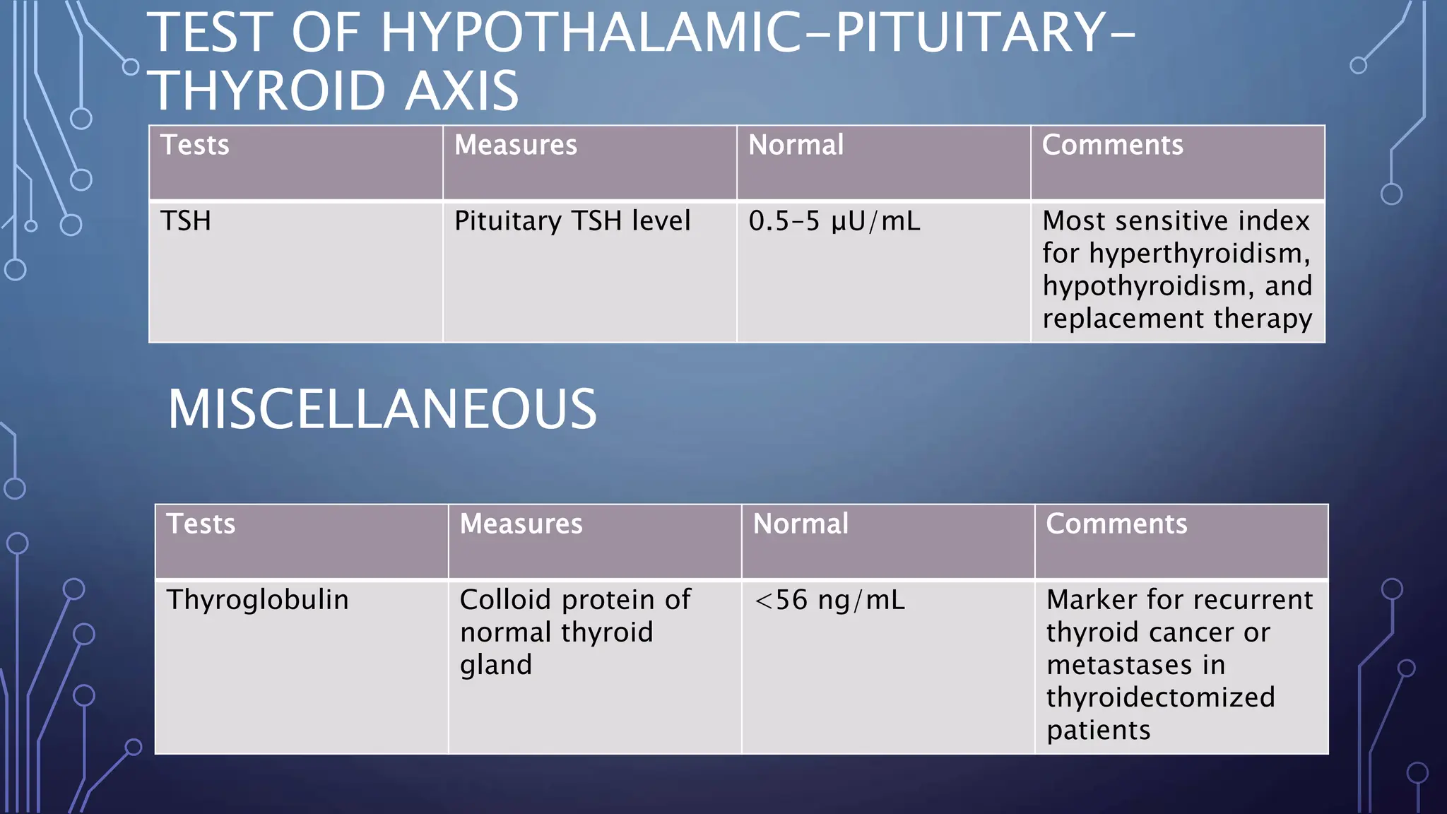THYROID FUNCTION TEST | PPTX