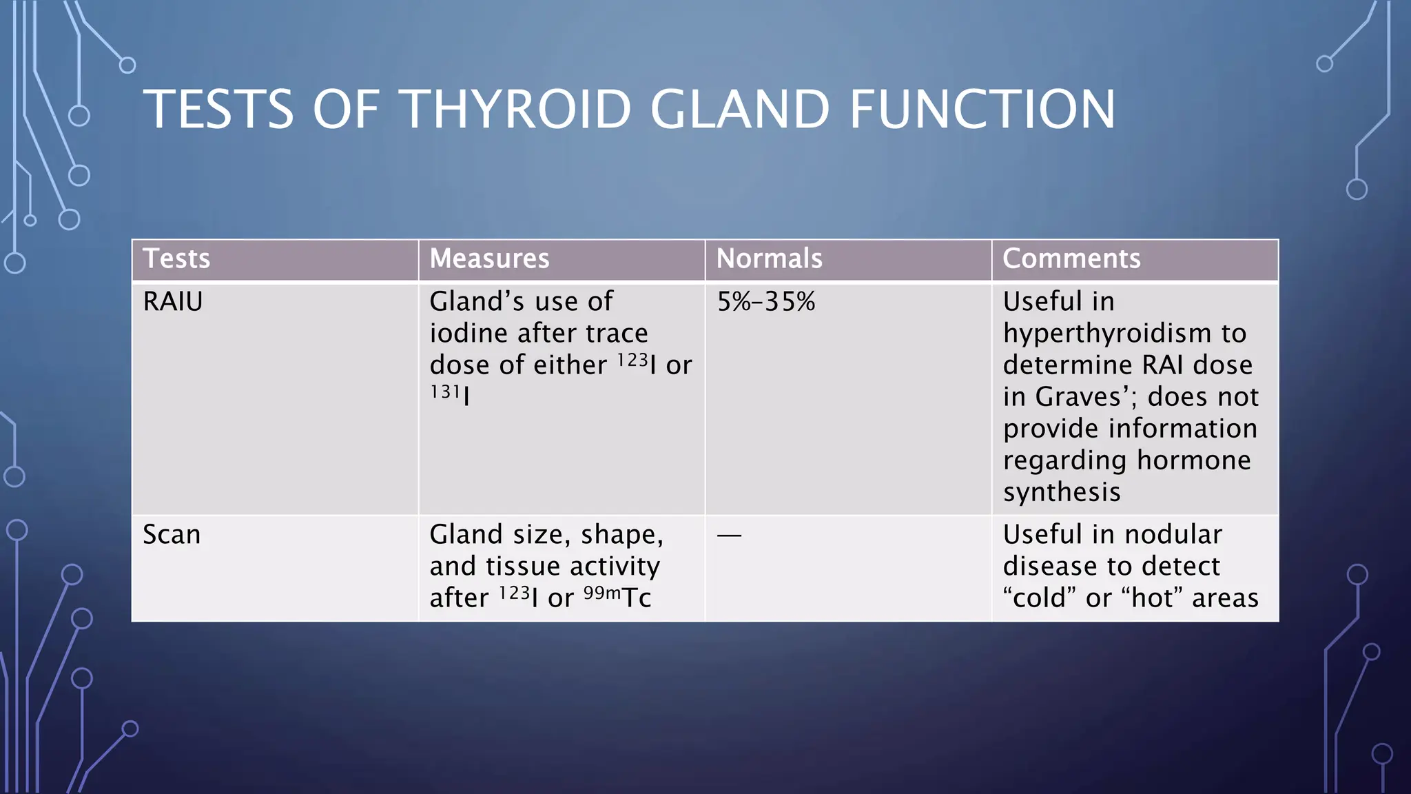 THYROID FUNCTION TEST | PPTX