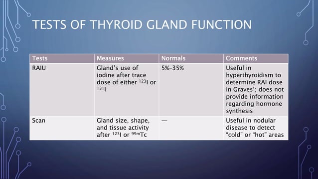 THYROID FUNCTION TEST | PPTX