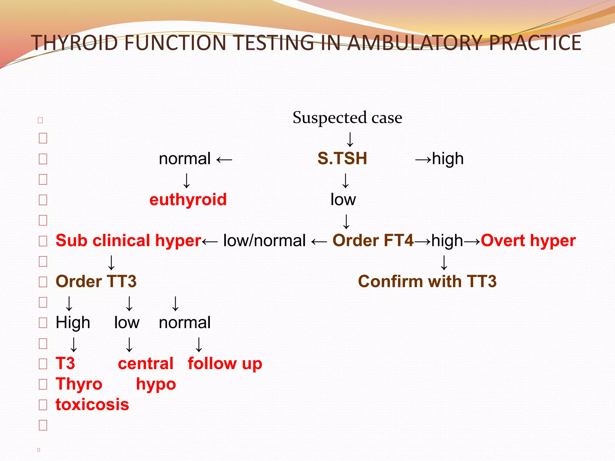 Thyroid function test , made by dr.boskey,surat | PPTX