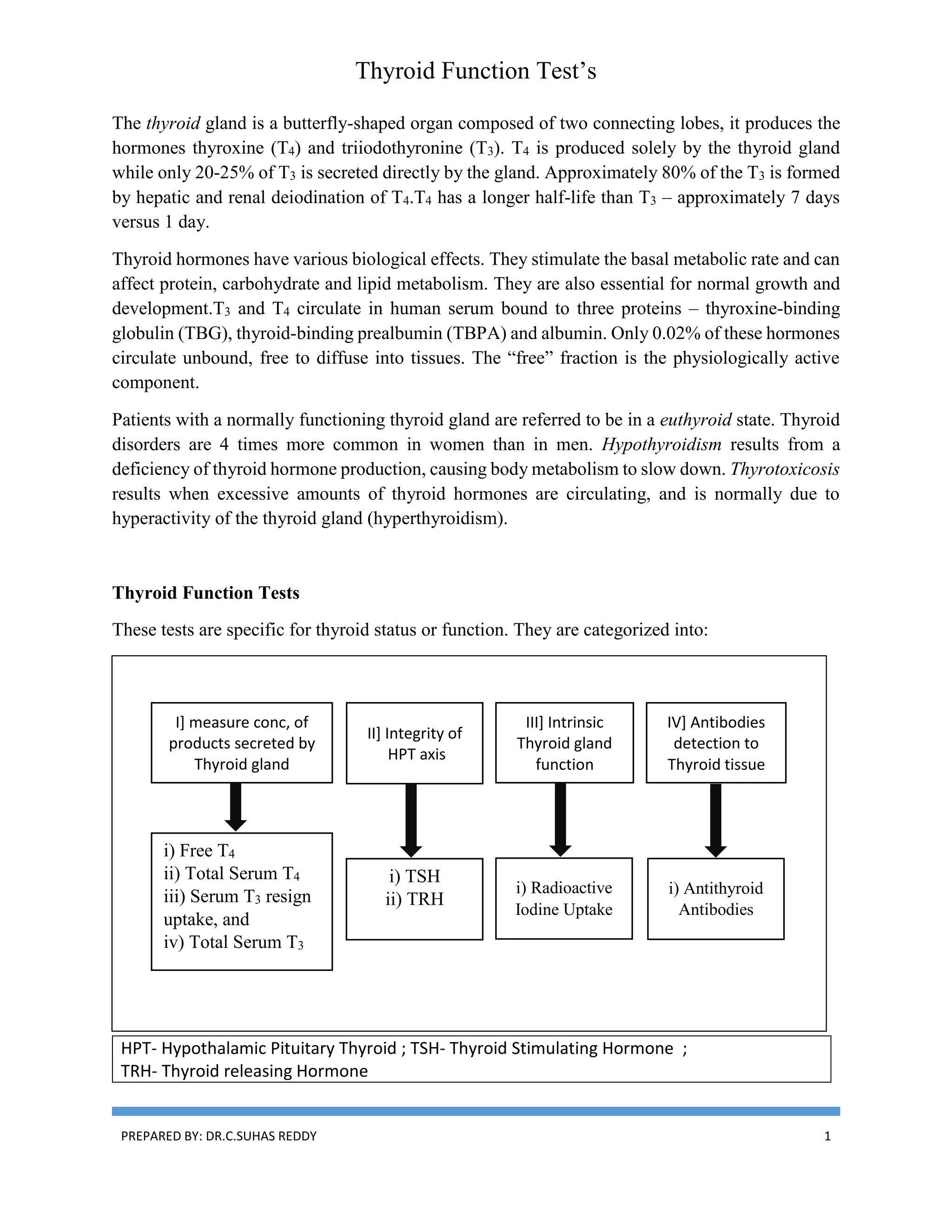 Thyroid function tests | PDF