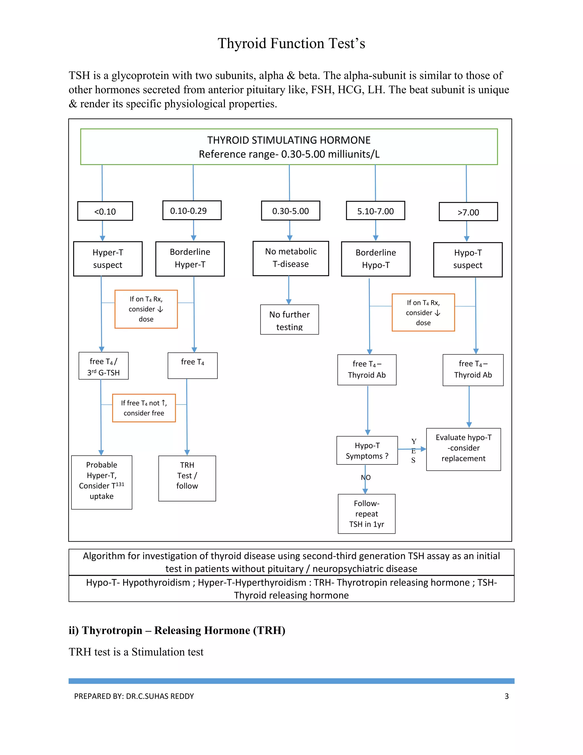 Thyroid function tests | PDF