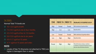Thyroid function tests | PPTX