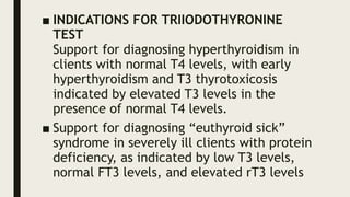 Thyroid function tests.pptx