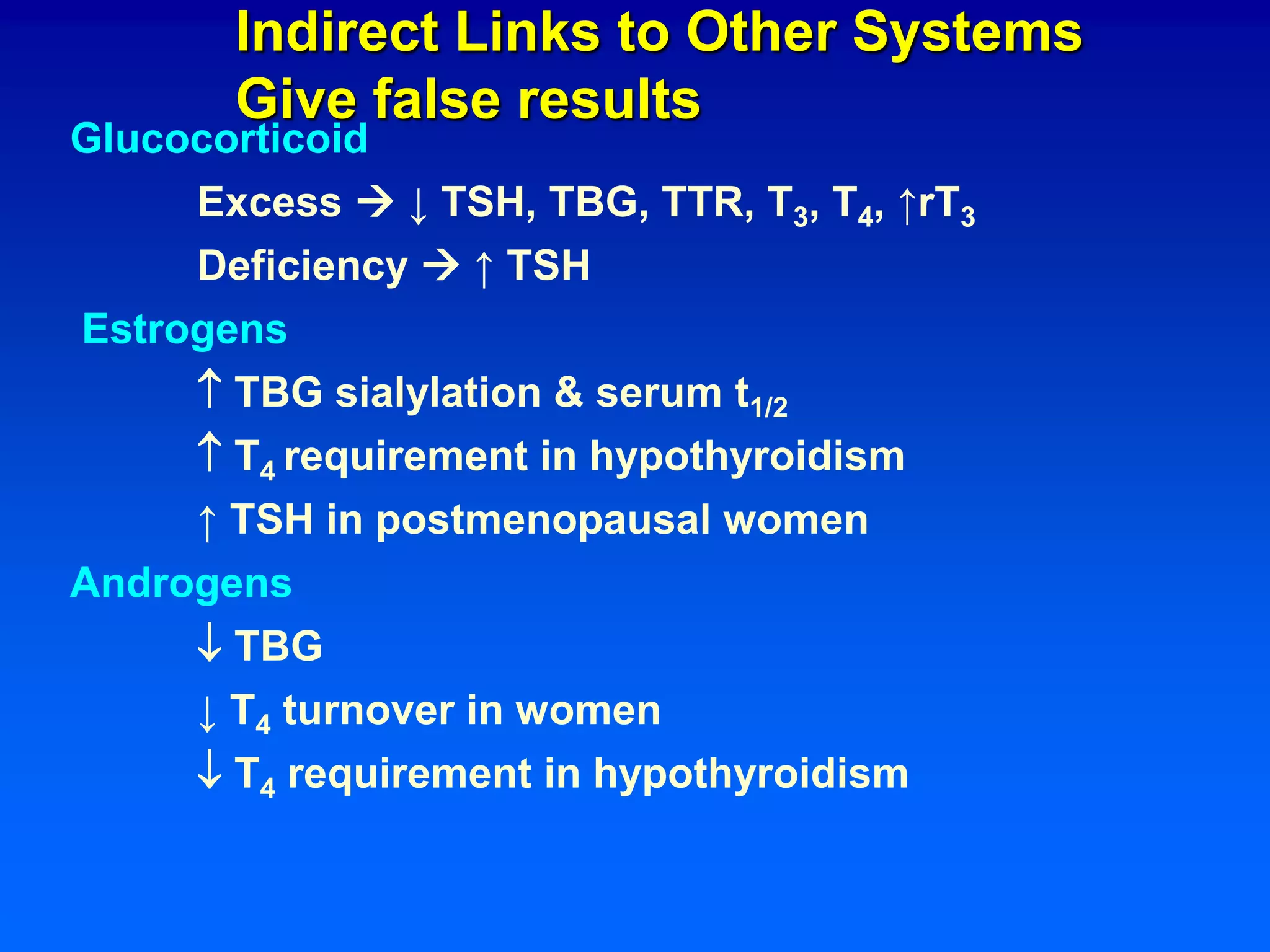 ThyroidFunction Tests interpretattion.ppt