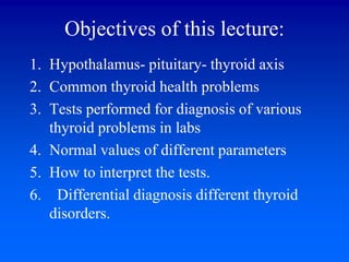 ThyroidFunction Tests interpretattion.ppt