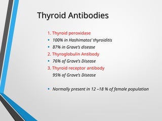 Comprehensive Overview of Thyroid Function Tests and Disorders | PPT