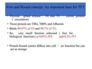 Thyroid Function Test( Thyroid Hormones).pptx