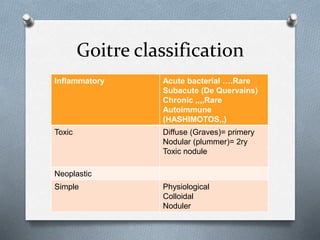 Thyroid gland , anatomy , physiology and disorders | PPTX