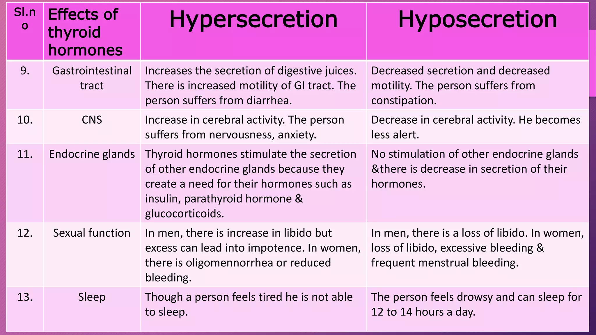 Thyroid gland | PPTX