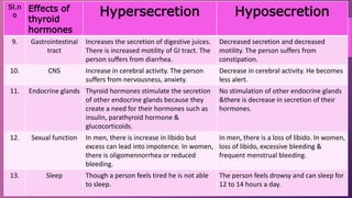 Thyroid gland | PPTX