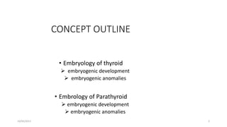 Thyroid gland | PPTX