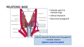 THYROID GLAND. Surgery Management-finalpptx.pptx
