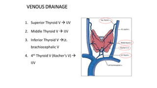 THYROID GLAND. Surgery Management-finalpptx.pptx