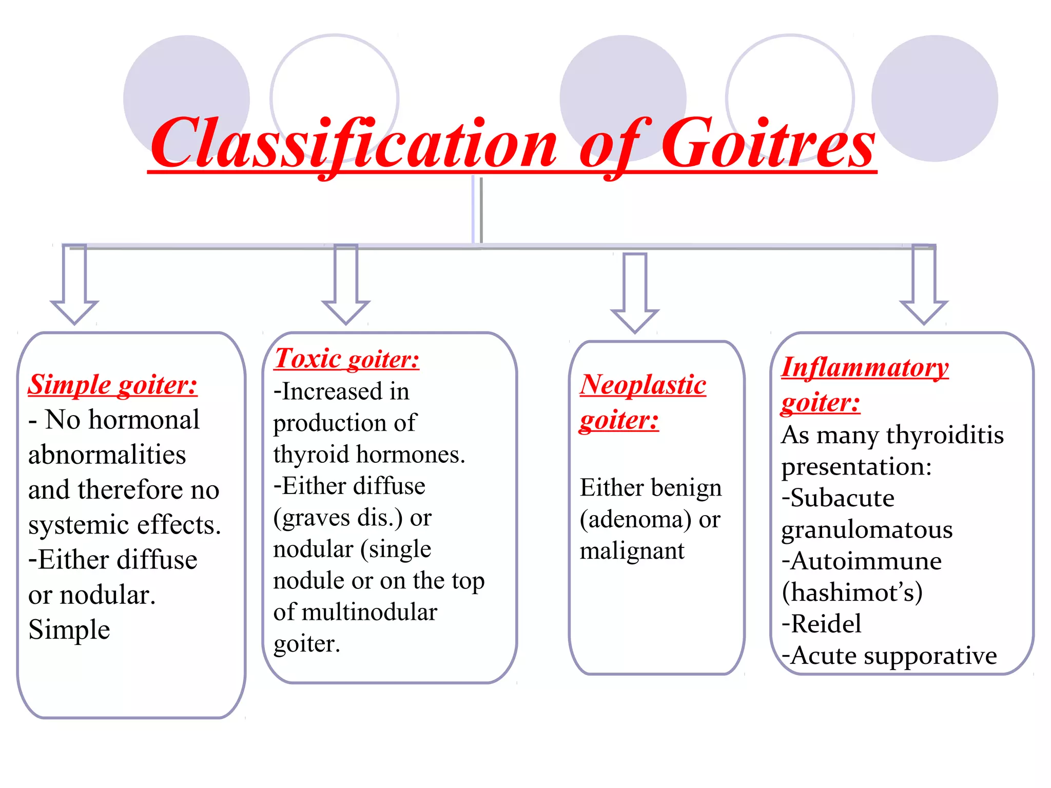 Thyroid gland1 | PPT