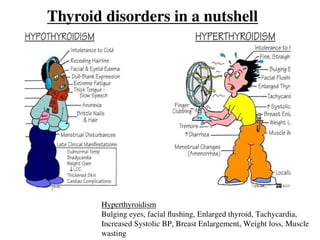 Thyroid gland and hormonessssssssssssssss | PPT