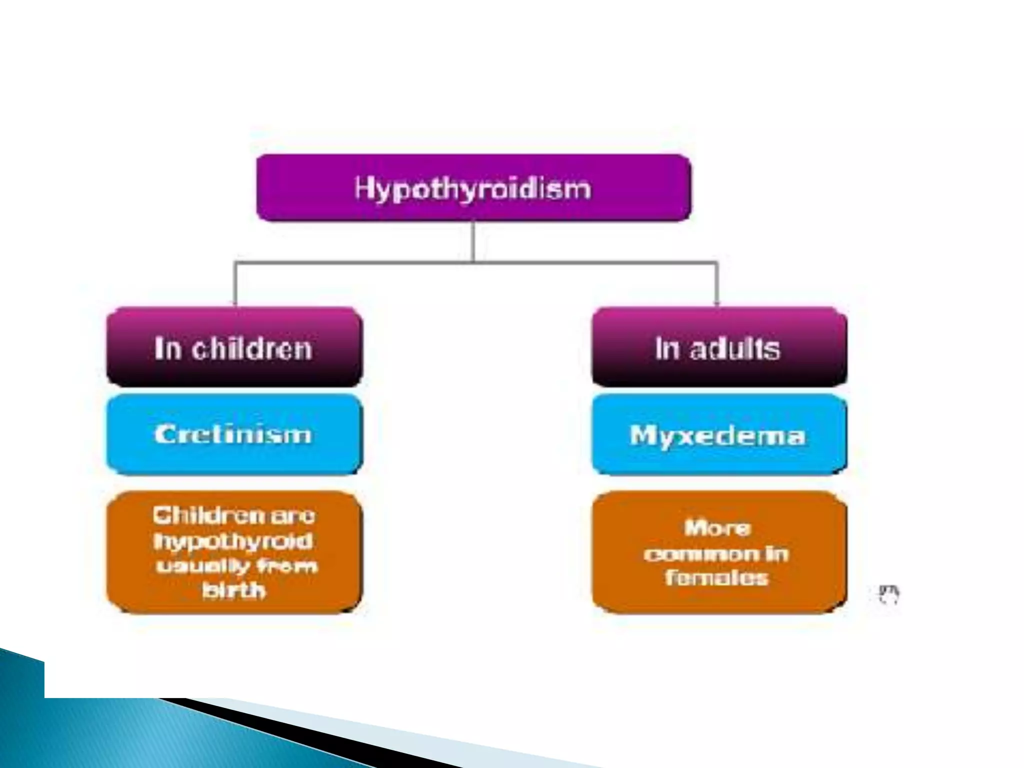 Thyroid gland disorders hyper and hypo0110017 (2) | PPTX