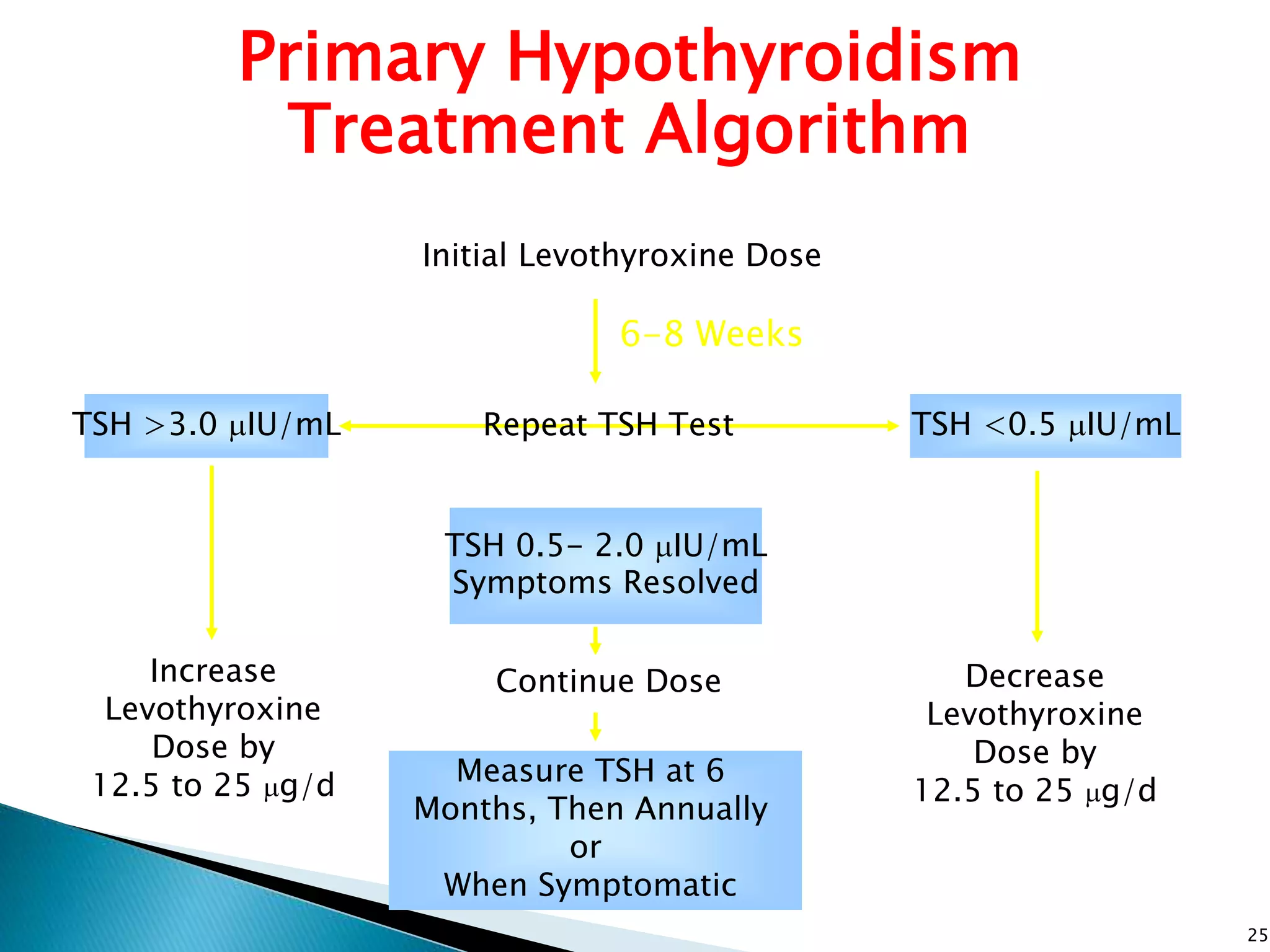Thyroid gland disorders hyper and hypo0110017 (2) | PPTX