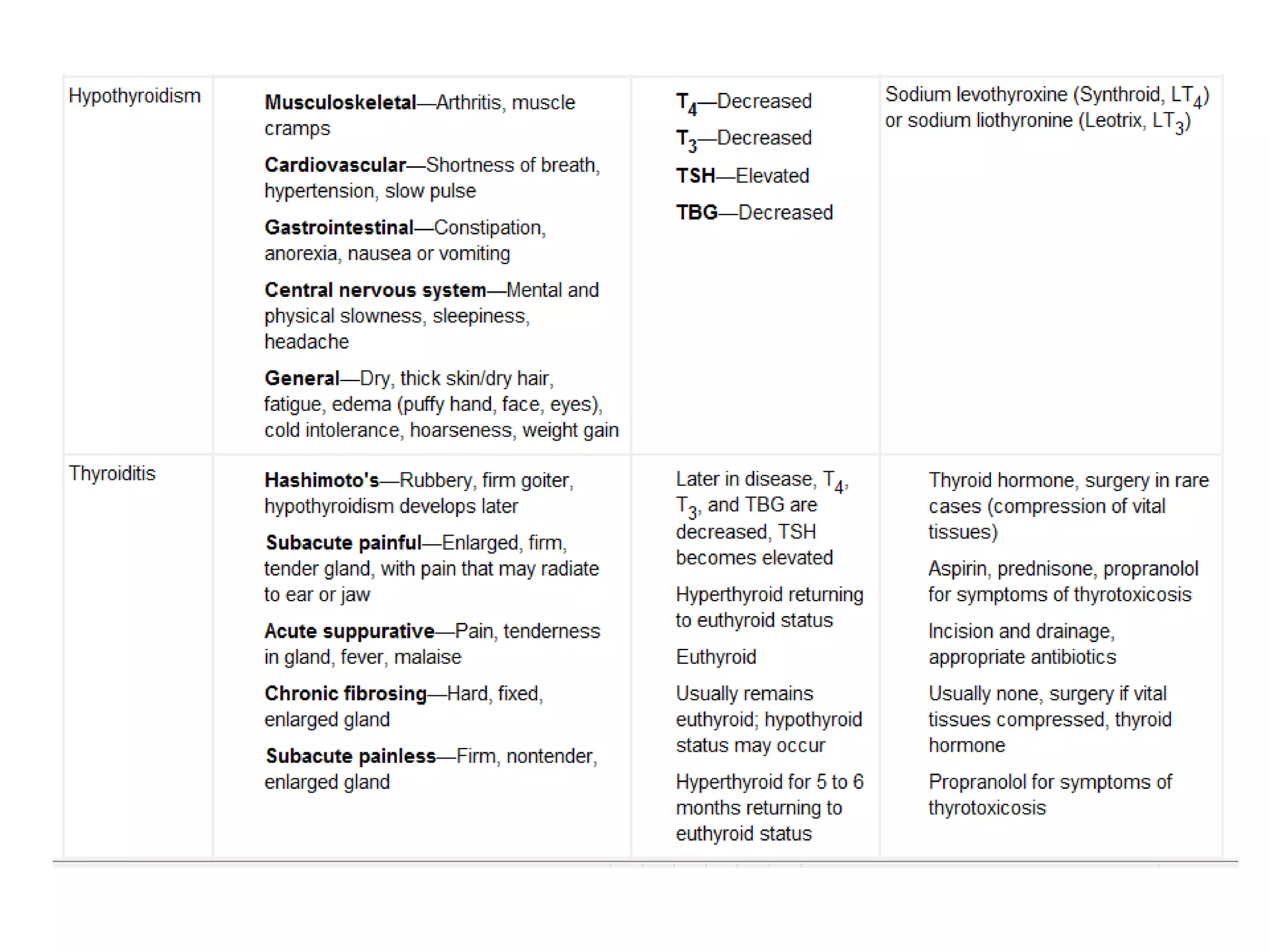 Thyroid gland dysfunction | PPT