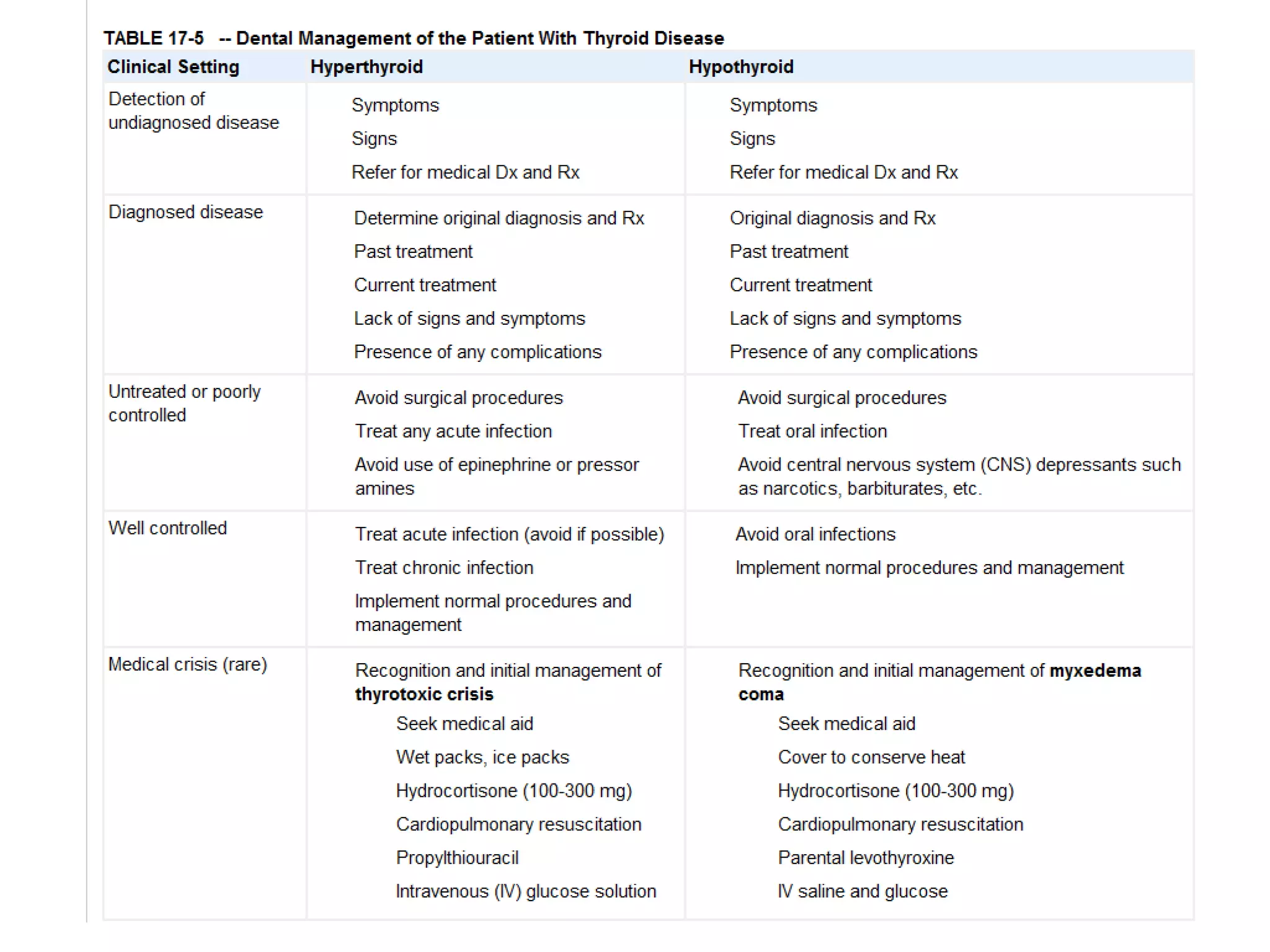 Thyroid gland dysfunction | PPT