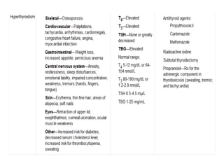Thyroid gland dysfunction | PPT