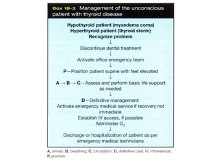Thyroid gland dysfunction | PPT