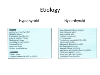 Thyroid gland dysfunction | PPT