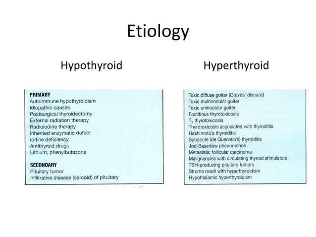 Thyroid gland dysfunction | PPT