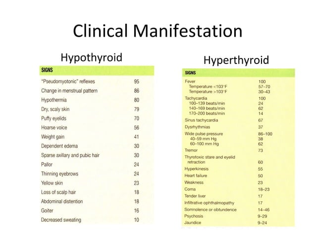 Thyroid gland dysfunction | PPT