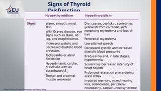 Thyroid Gland Examination.pptx CAPS CLINICALS | PPTX