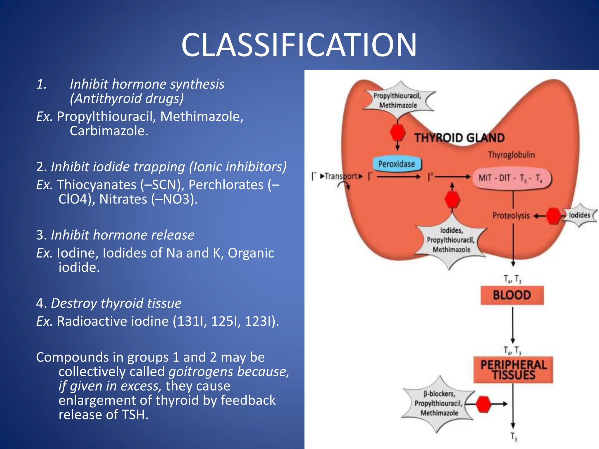 Thyroid gland pharmacology b.pharm 5th sem.pptx