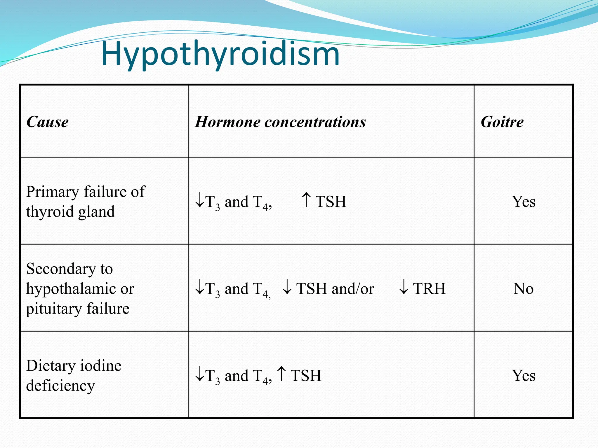 Thyroid Gland Physiology And Disorders.pptx
