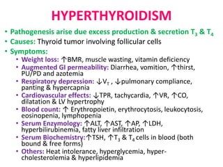Thyroid gland_ Physiology_pathology_drugs.pptx