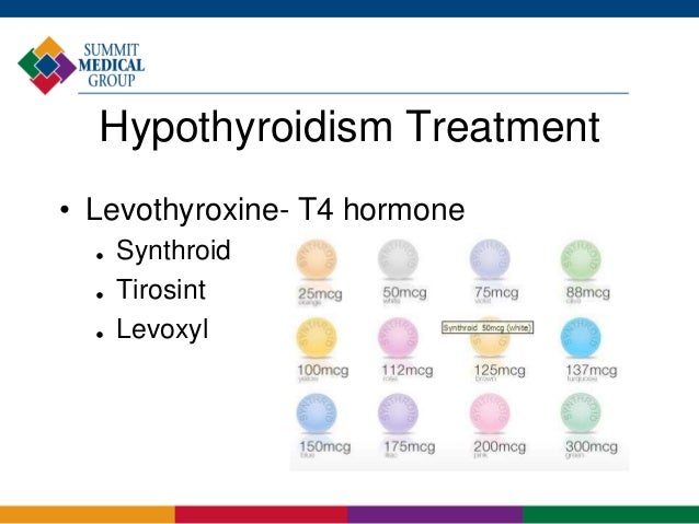 Thyroid Health