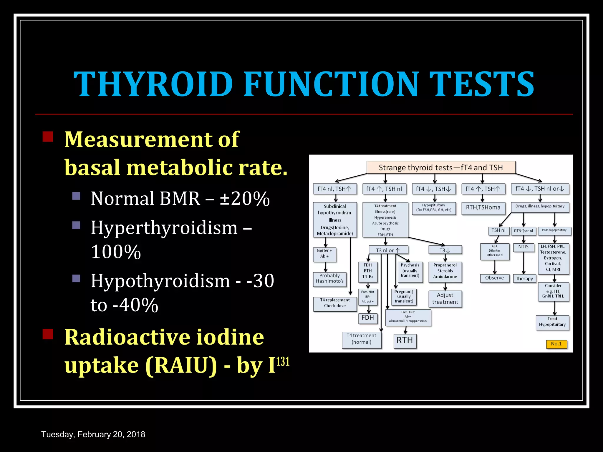 THYROID HORMONE | PPT