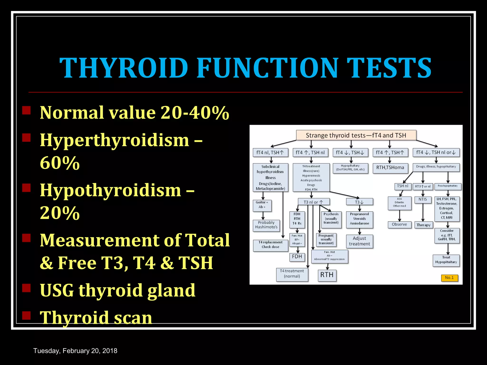THYROID HORMONE | PPT