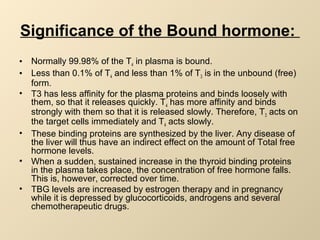 Thyroid hormone and thyroid gland | PPT