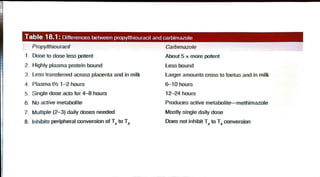 Thyroid hormone 2 doctor vinet kumar sir.pdf