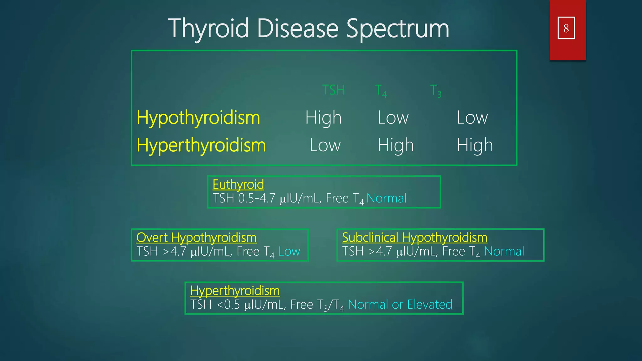 Thyroid hormone disorders | PPTX