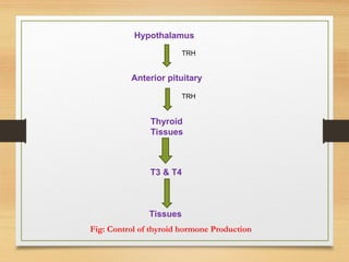 Thyroid hormones & antithyroid drugs.ppt