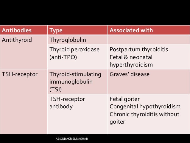 Hyperthyroidism During pregnancy